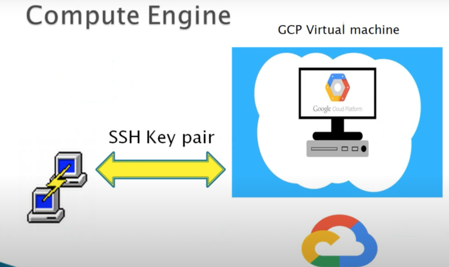 Giới thiệu về G Suite và các dịch vụ GCP