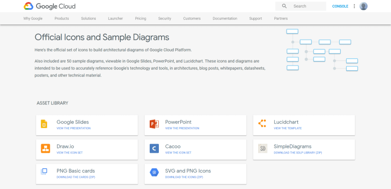 Bộ Icon và kiến trúc hệ thống mẫu của Google Cloud Platform | Technical ...