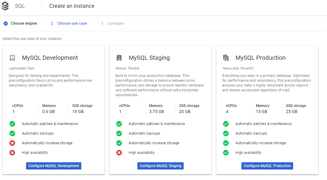 Hướng dẫn sử dụng cơ bản Google Cloud SQL