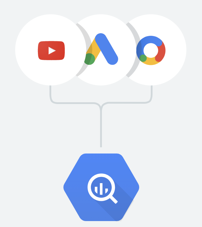 Business Intelligence trên nền tảng GCP (Phần 4): BigQuery